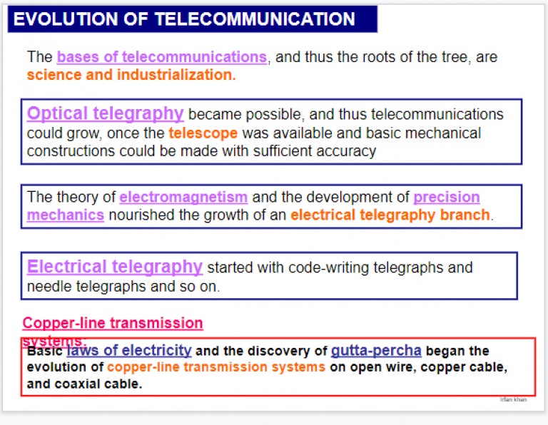 Introduction And Evolution Of Telecommunication Ict Byte
