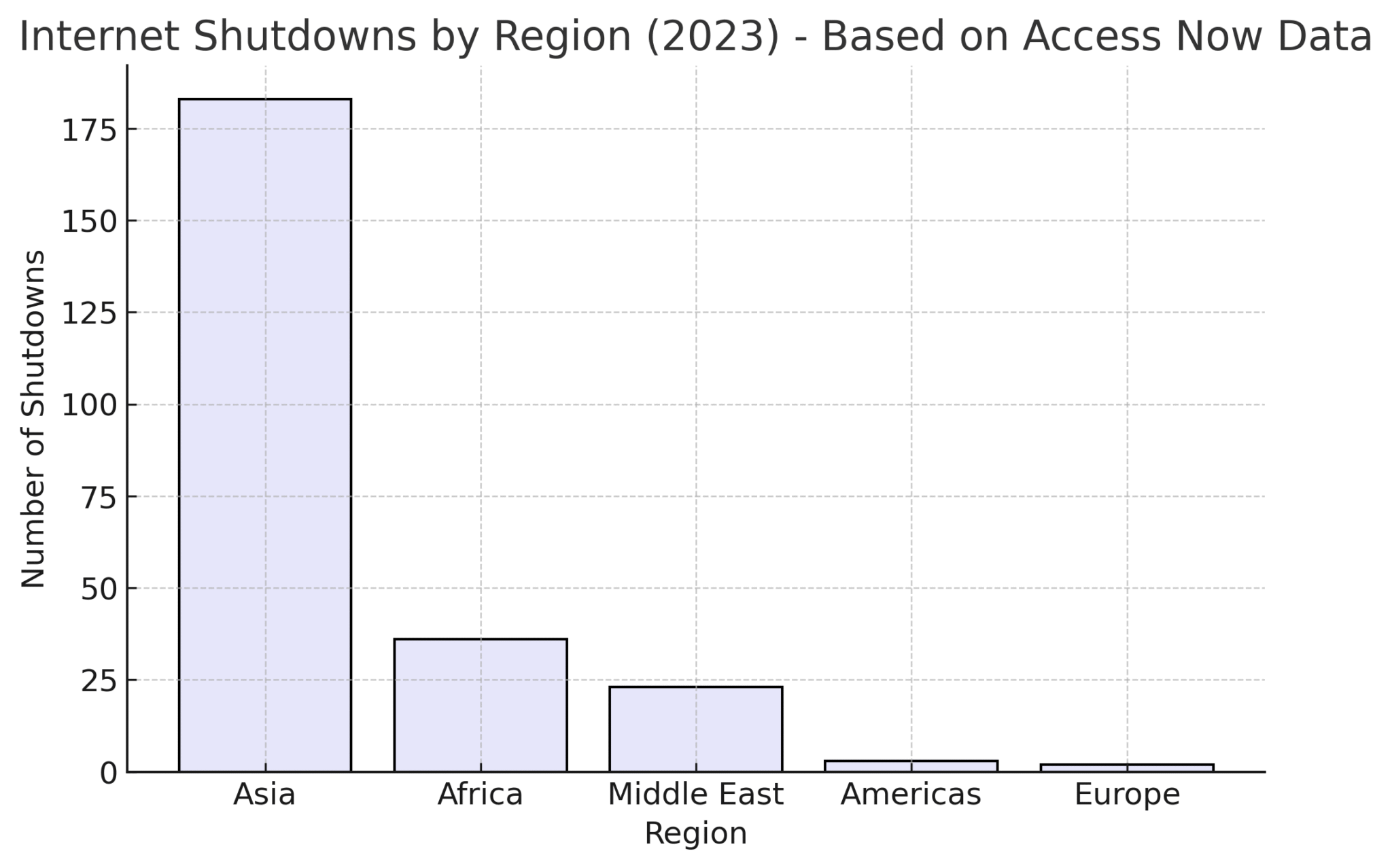 Internet Shutdown: Dreadful & Deadly impact on Business and Freelancing ...